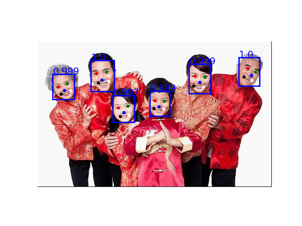 Face detection using MTCNN — bob 8.0.0 documentation