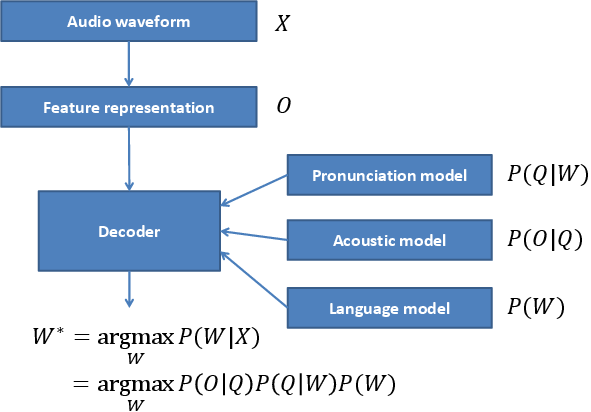 Voice Activity Detection (VAD) — bob.kaldi 1.3.0 documentation